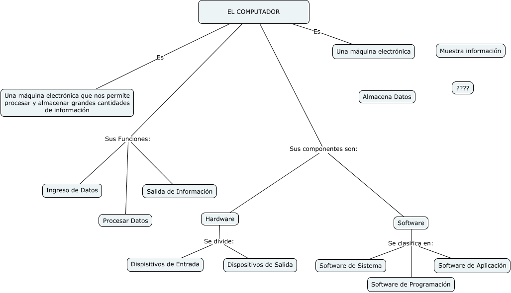 Mi primer Mapa Conceptual.cmap